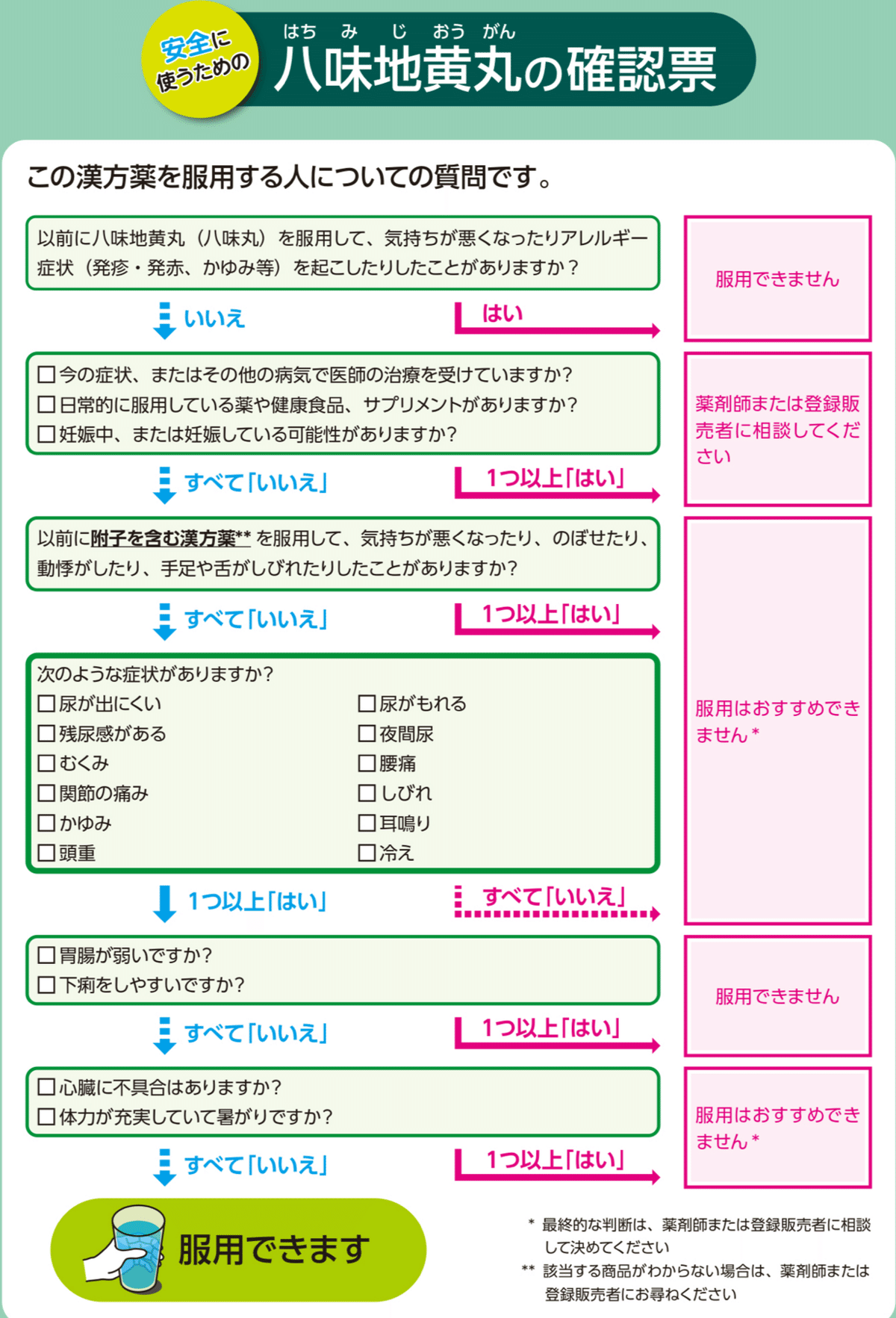 【漢方薬】八味地黄丸(はちみじおうがん) 【Herbal Medicines】HachimiJioGan｜200im