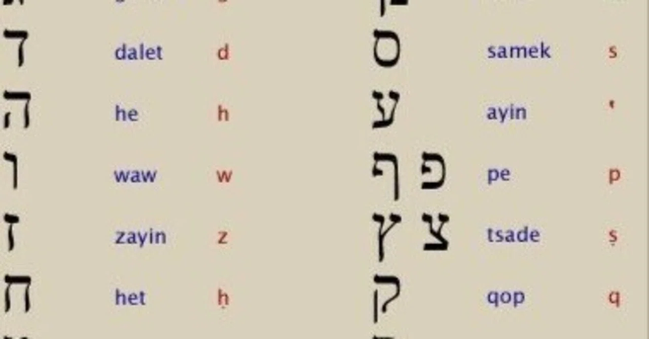 aramaic vs hebrew vs arabic - Google｜くろみあ