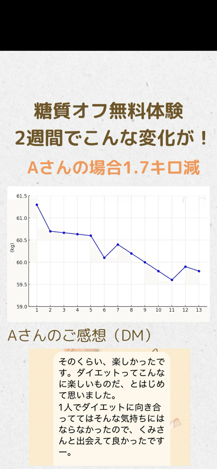 自己投資額7桁！RIZAPで学んだ食べ痩せメソッド、全部出します。｜toushituoff_diet