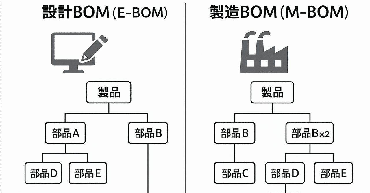 シングルマザーから見た”目的別BOM”｜Techで世界を変えていきたいな