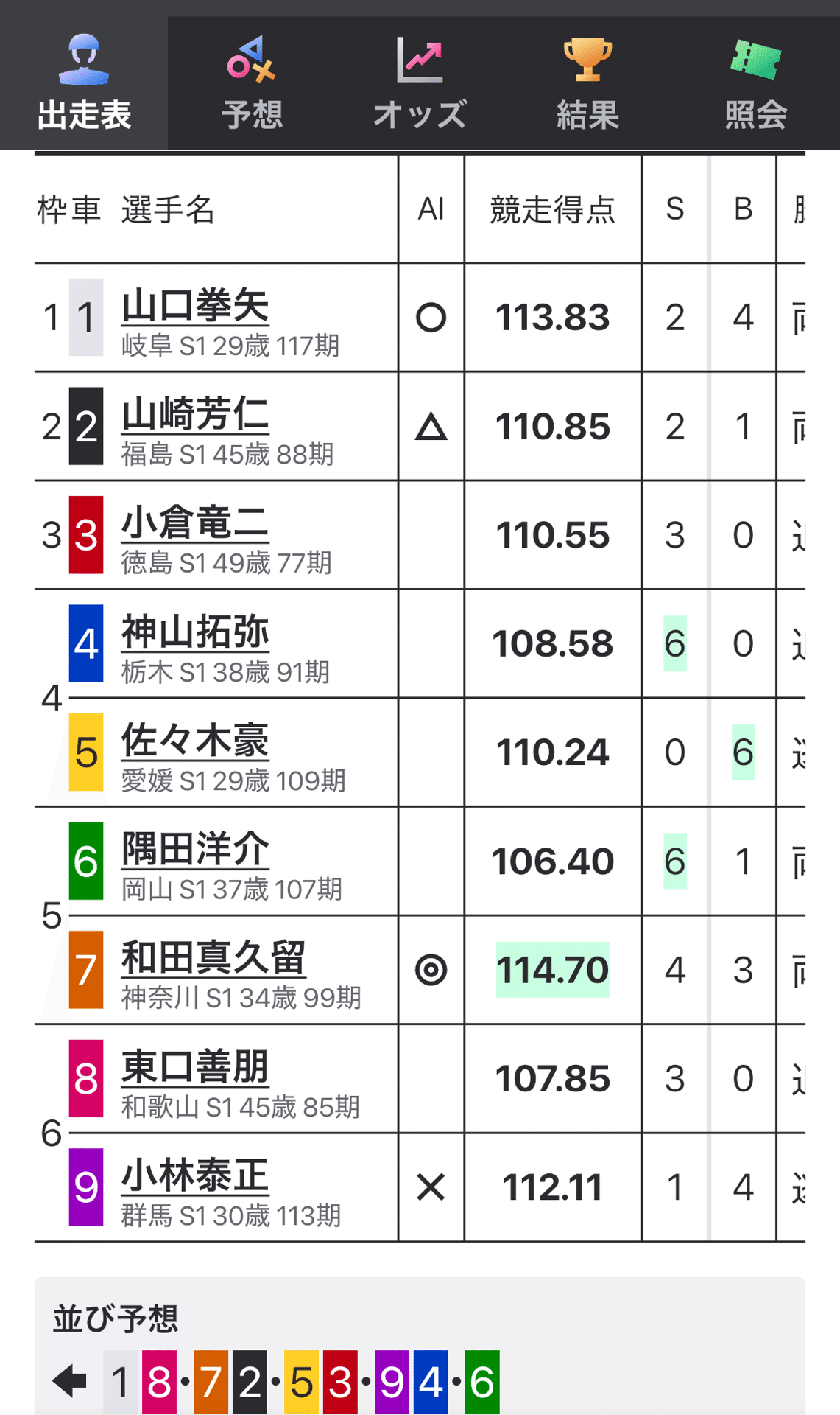 5/24青森7R上がってきましたね！250p｜愛知マン