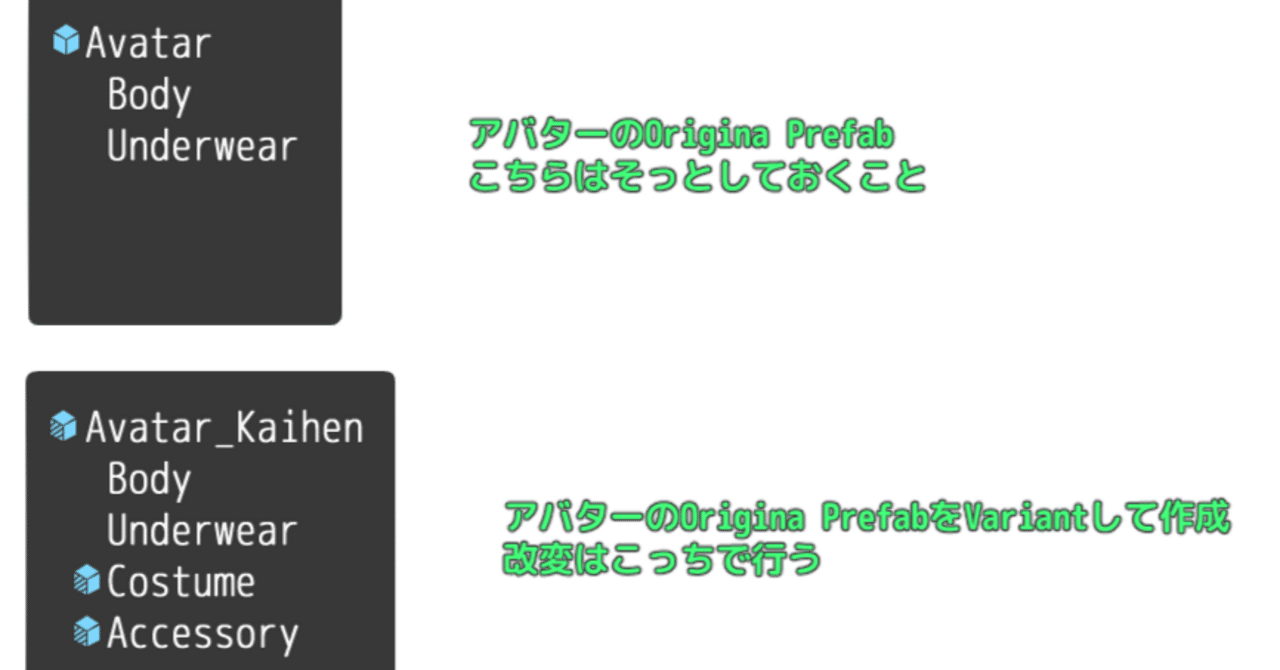 [VRChat] Prefabについて｜霧島みけ