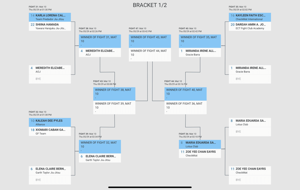 IBJJF WORLD 2025 BRACKETS｜石井道場