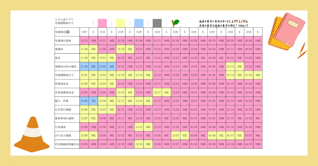 宅建 勉強方法 困ってる人へ。継続率98％の勉強法で合格を狙うサポート。｜tolom.13