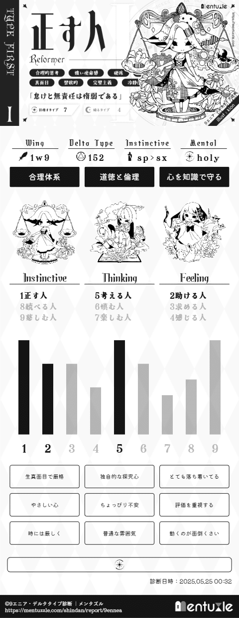 sp>sxはいつものことですが、とうとうsoがお亡くなりになりました。 最近1w9の152で安定しているようです。｜くぅぴっぴ！