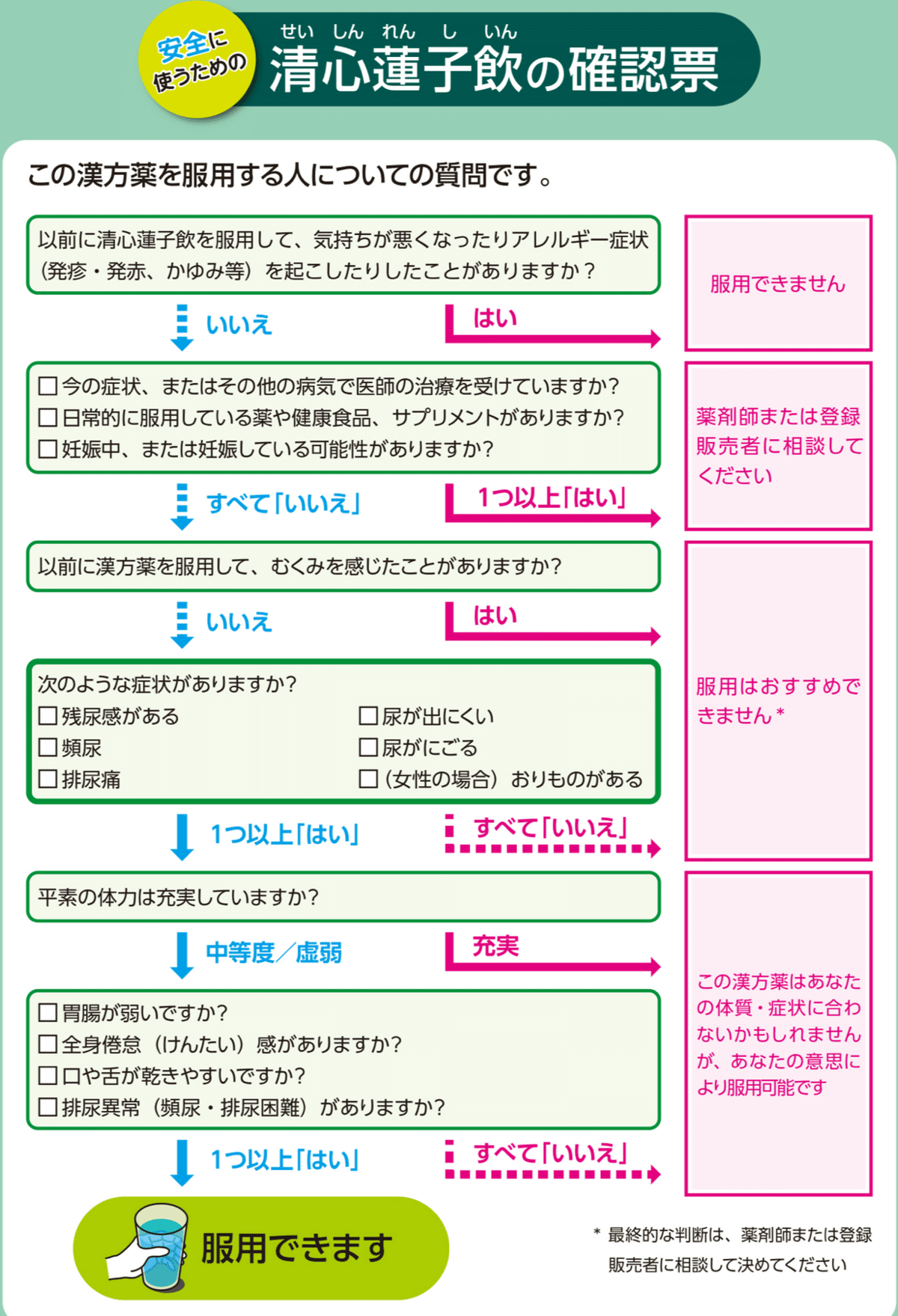 【漢方薬】清心蓮子飲(せいしんれんしいん) 【Herbal Medicines】SeishinRenshiin｜200im