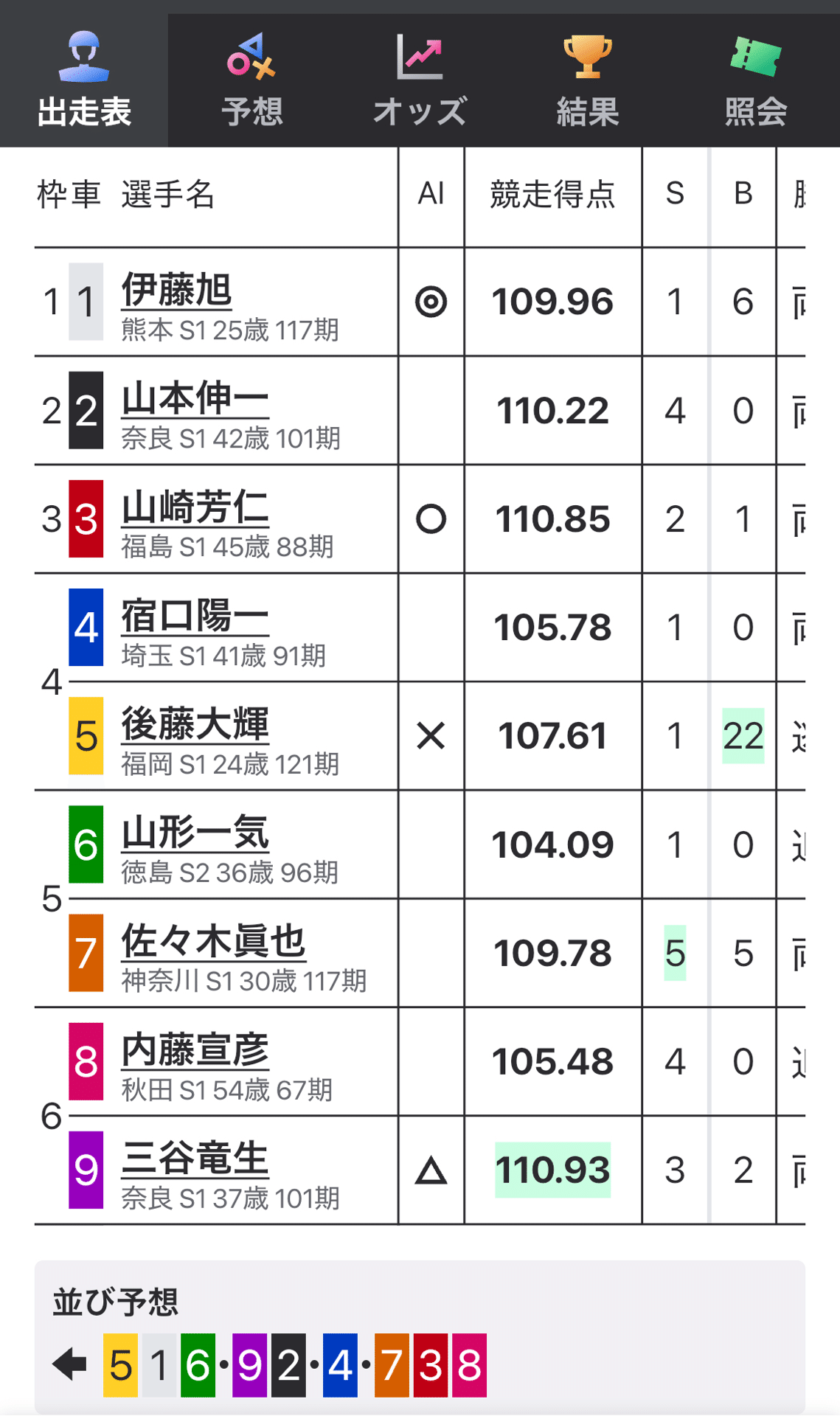 閲覧注意🔥5/26青森4R佐々木の思惑は？250p｜愛知マン