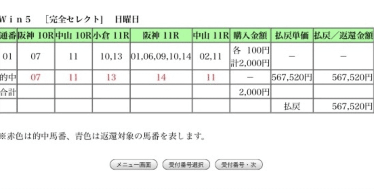 みんなで当てよう2000円でWIN5競馬予想 オークス編｜よしやん競馬 1点予想Mの法則