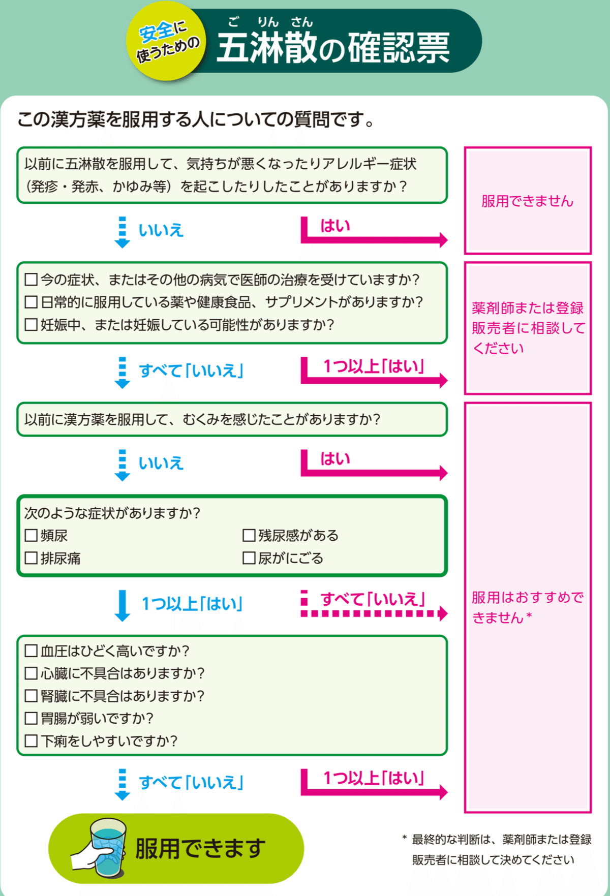 【漢方薬】五淋散(ごりんさん) 【Herbal Medicines】GorinSan｜200im