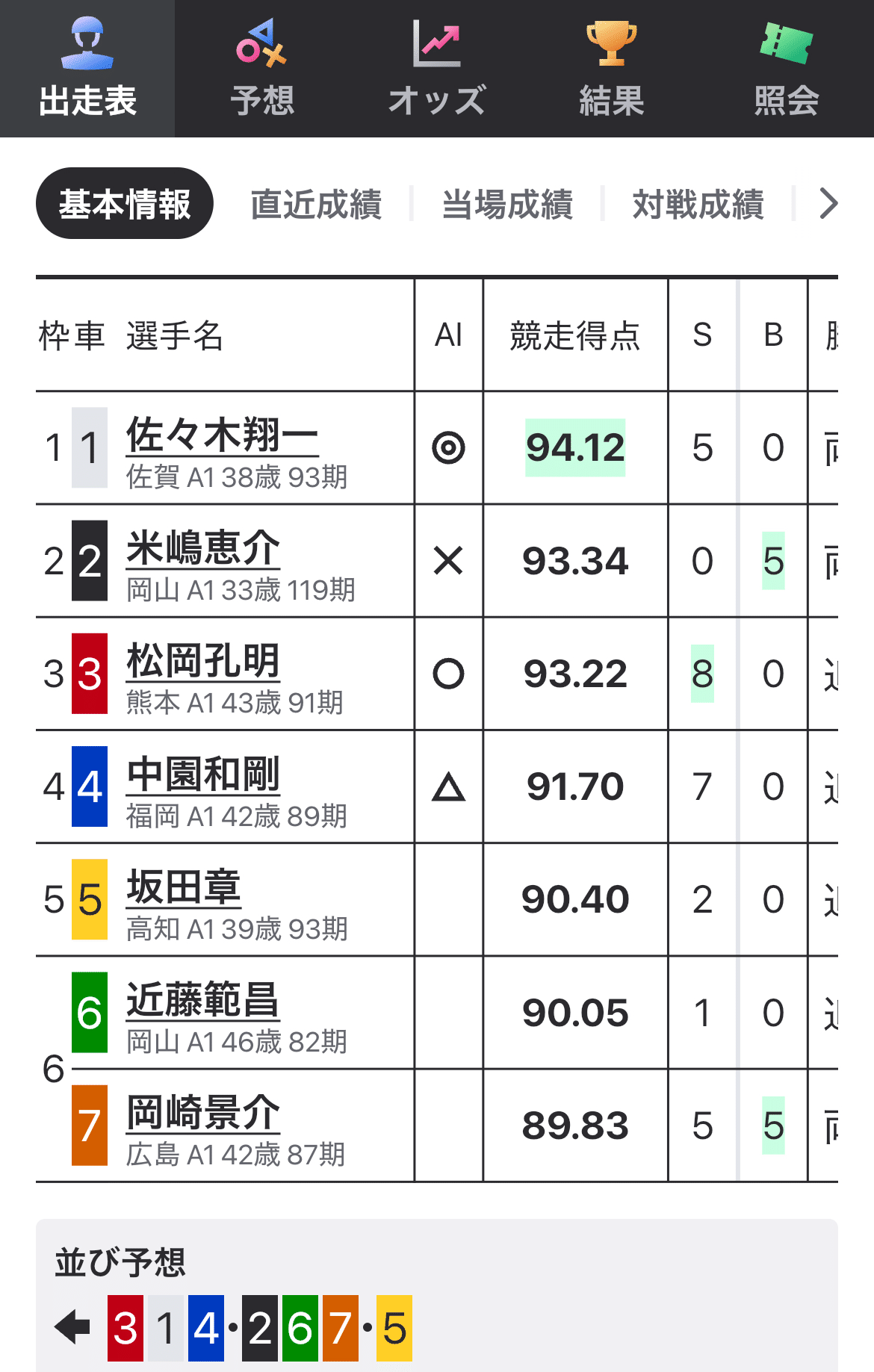 5/26熊本9R先行一車に足場ない松岡に飛び道具のやる気があるか？一車に注意150p｜愛知マン