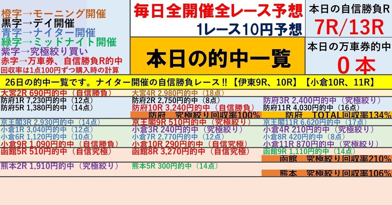 527（火）🌆ナイター開催2場セット予想🌆伊東競輪＆小倉競輪🌆全レース3連単予想 ️ 競輪予想【自信勝負レースは伊東9、10r、小倉10