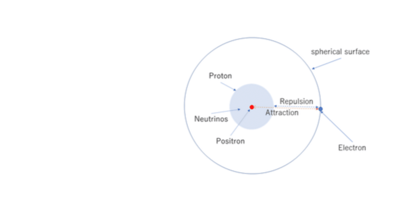 New elementary particle theory｜Yoji Hagiya
