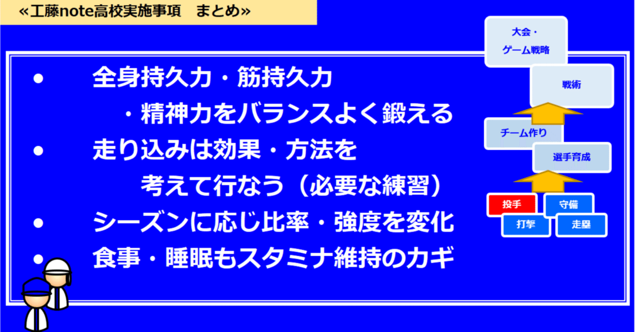 ★【投手】投げるスタミナ｜工藤康博🥎高校野球チーム育成 研究note