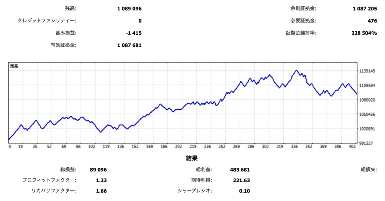 GPT-EAのフォワードテスト（2025年5月27日更新）｜sayama_ocha