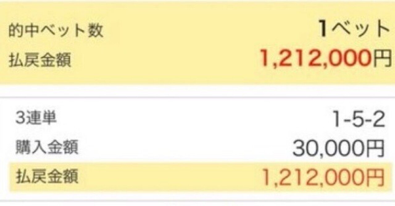 👑最高級競艇予想🌈買えば分かるこの凄さ🎁万バリ👑143万🔥153万舟獲得㊗️狙うは児島9r👑締切1450㊗️｜🐲最強競艇予想🔥🐲ビリ券🐲🔥