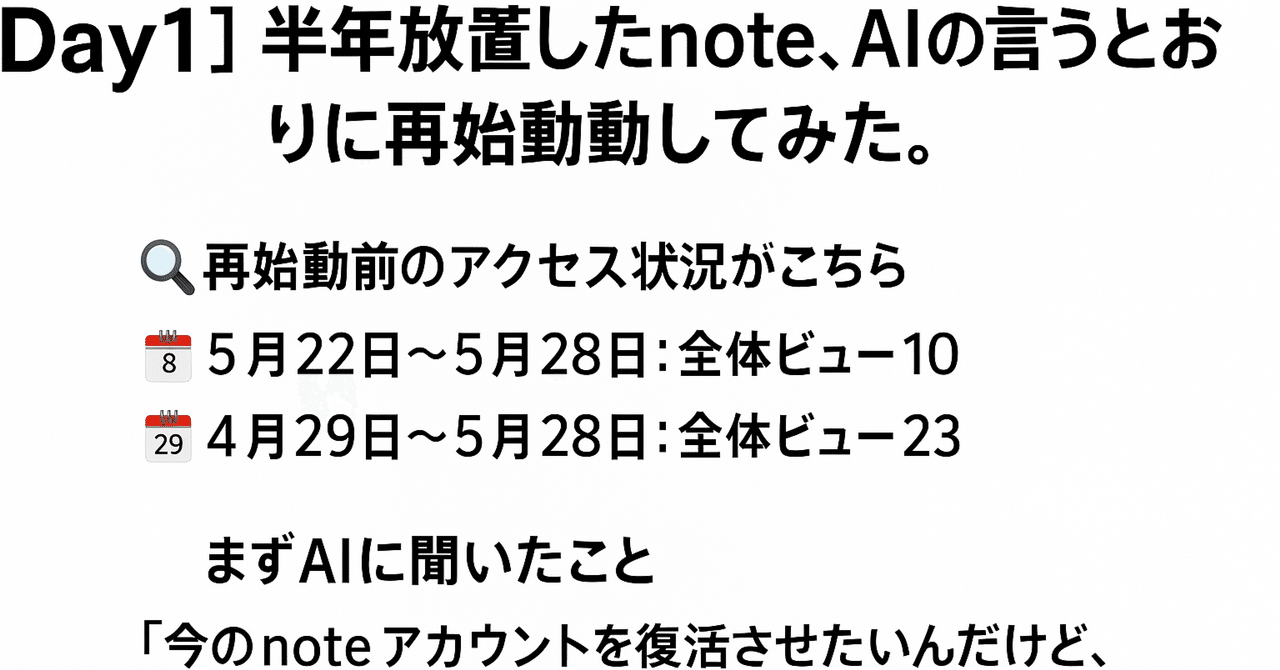 【Day1】半年放置したnote、AIの言うとおりに再始動してみた。｜AI実験中｜noteでゼロから月5万