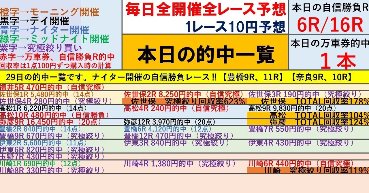 530(金)🌆ナイター開催2場セット予想🌆豊橋競輪&奈良競輪🌆全レース3連単予想 ️ 競輪予想【自信勝負レースは豊橋、奈良9、10r