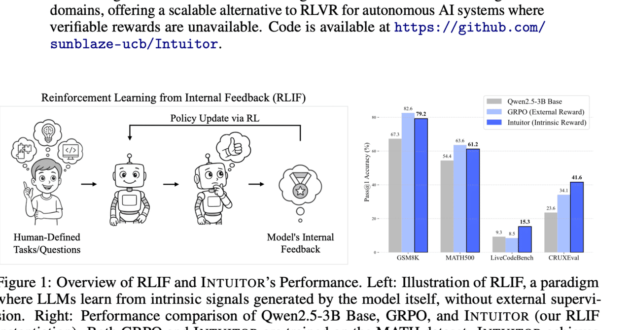 INTUITOR: 外部報酬なしで推論を学習｜Med@AI