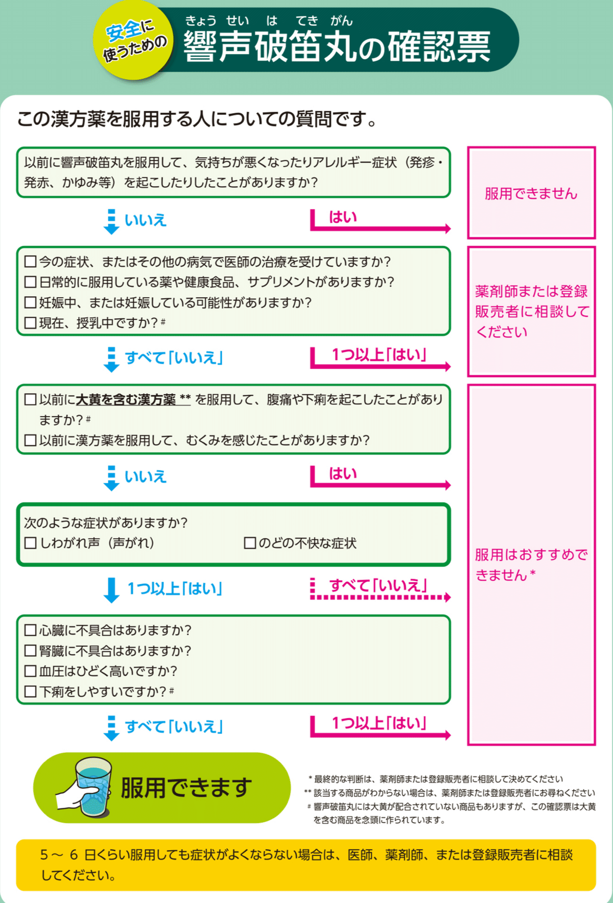 【漢方薬】響声破笛丸(きょうせいはてきがん) 【Herbal Medicines】KyoseiHatekiGan｜200im