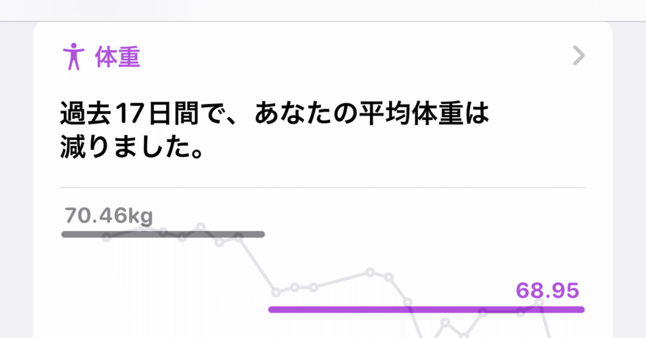 60kg台へ突入｜g175_firemos