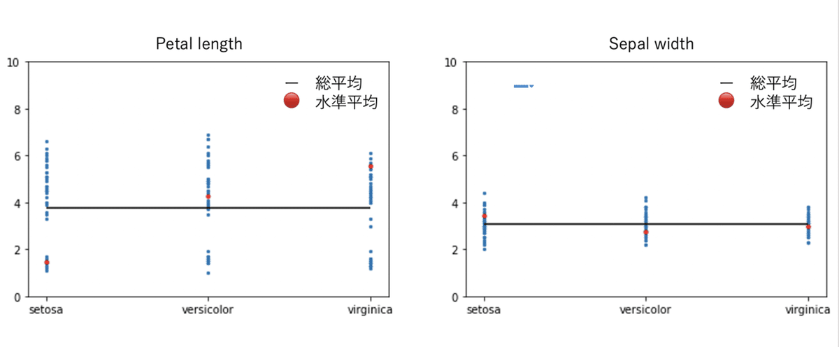 特徴量選択のための分散分析（ANOVA）｜Ryusei Shibata