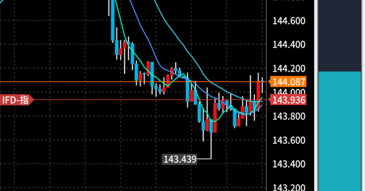 FX 今月（今日）最後の注文｜ひろたん@AI-FX
