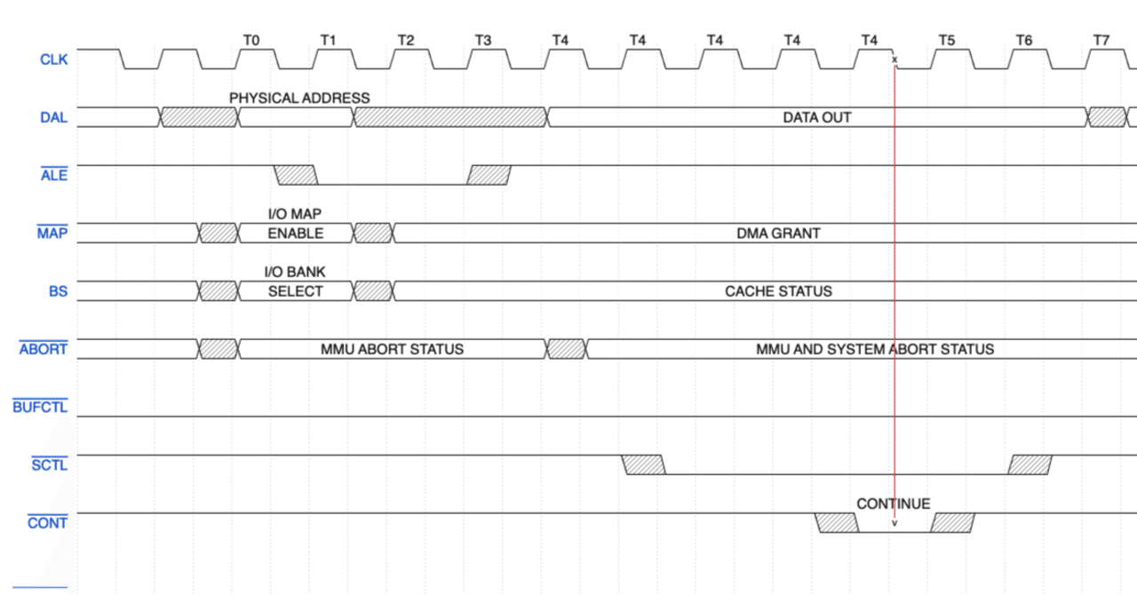 タイミングチャート作図ツール WaveDrom｜ushicow