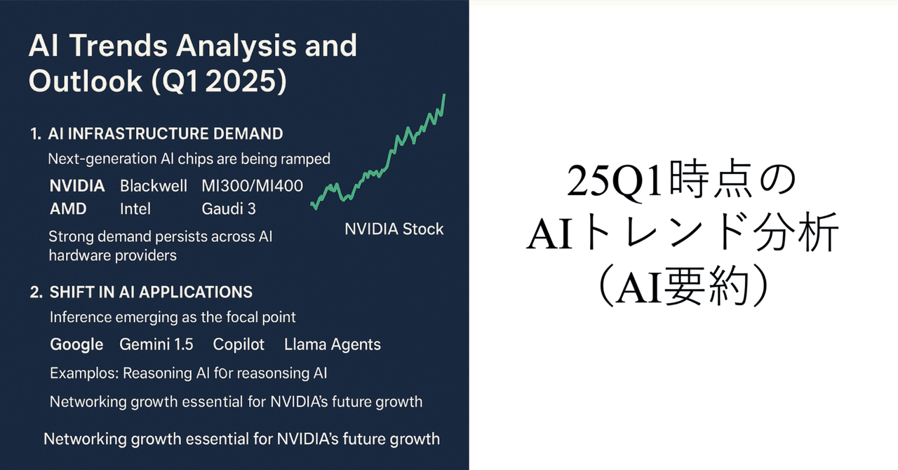 【米国株】25Q1時点のAIトレンド分析（AI要約）｜シェットランドシープドッグ