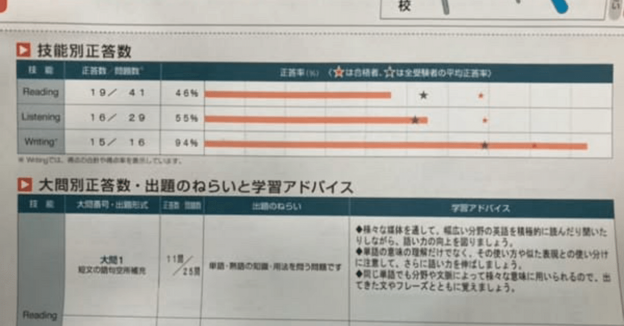 英検準1級の英作文、どう書くの？失敗しないコツと実例で解説！｜liyin_eigo