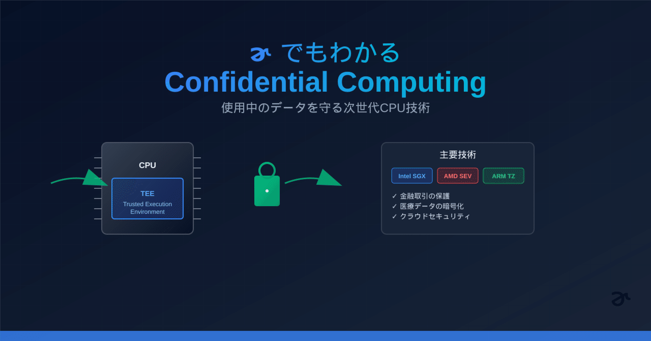 うさぎでもわかる🐰CPUのConfidential Computing入門 - 使用中のデータを守る次世代セキュリティ技術｜taku_sid🐰 ...
