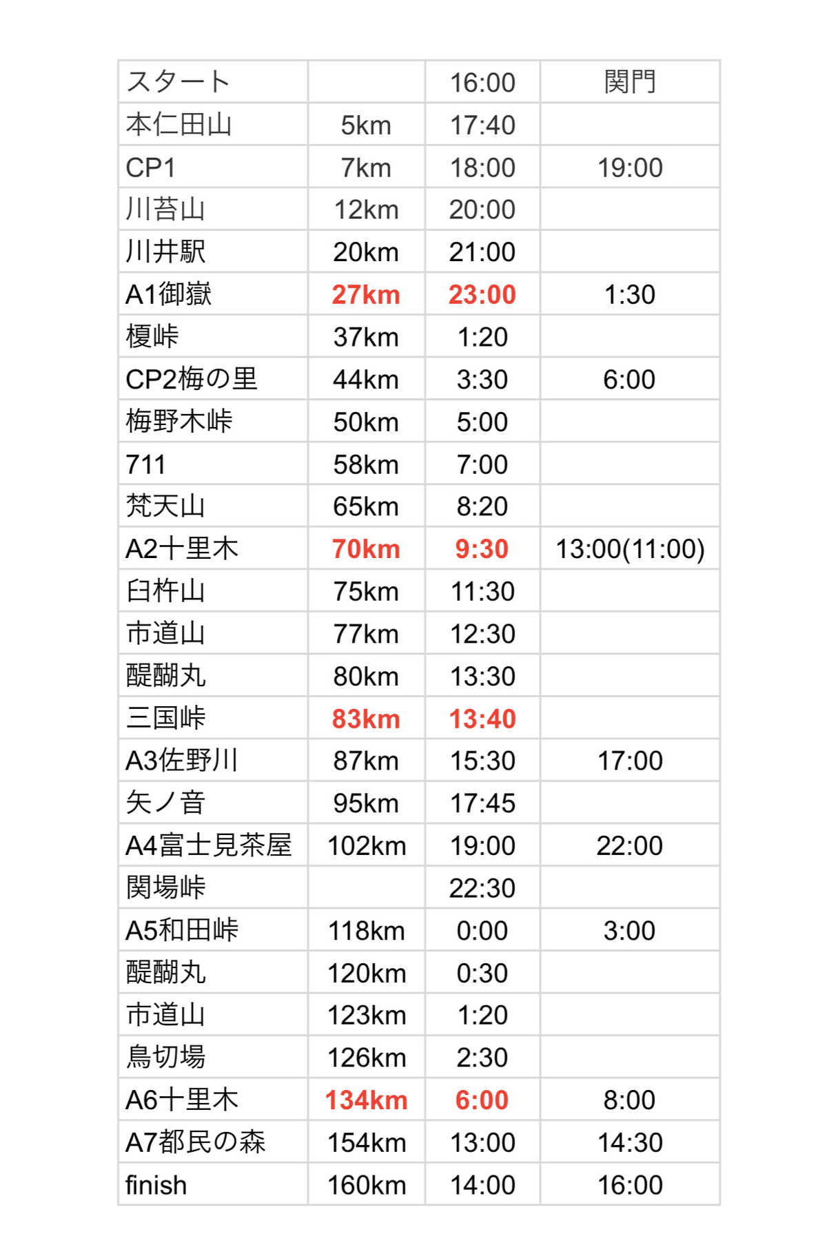 【トレランレース】 2025 Tokyo Grand Trail (TGT)｜コージ・ラモーン（kouji_ramone）