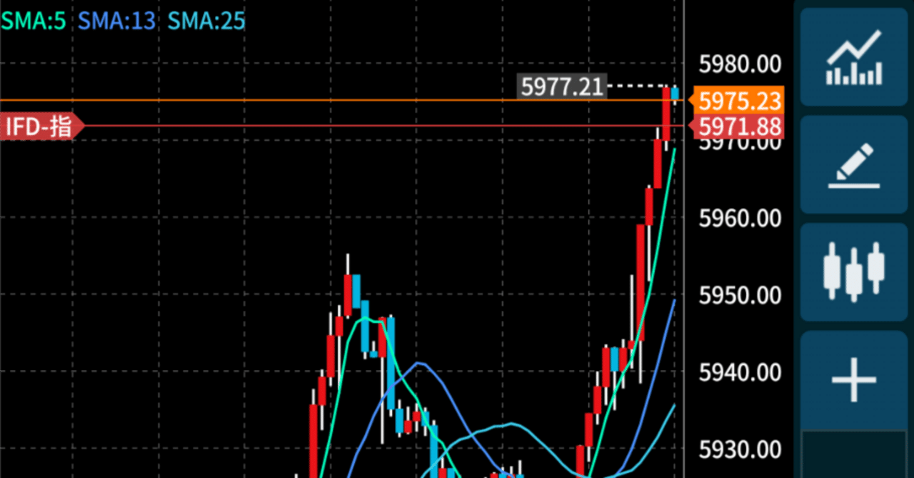 （CFD）SP500ロング注文入れました｜ひろたん@AI-FX