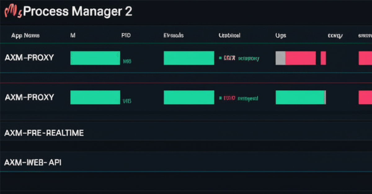 PM2使い方メモ - Node.jsプロセスマネージャーの使い方｜猩々博士