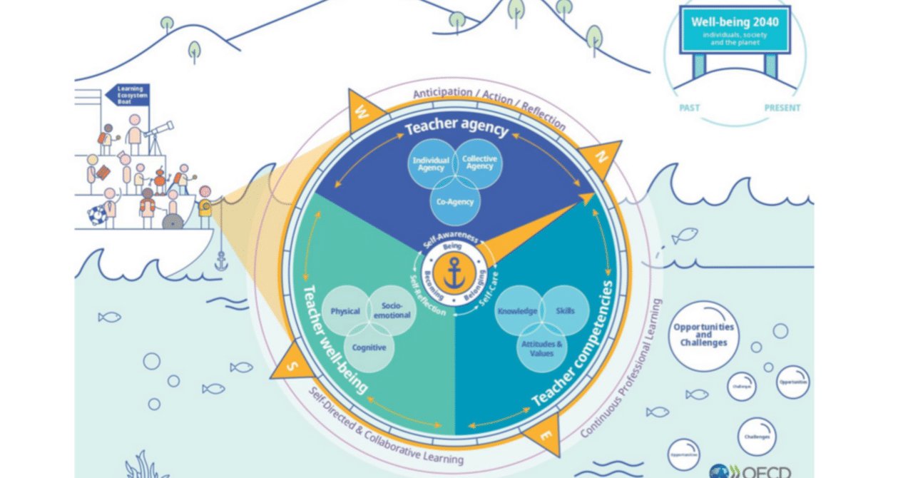 「内なるコンパス」と「つながる力」ーOECDティーチング・コンパス｜sun【特別支援教育/教材アイデア/これからの学校】