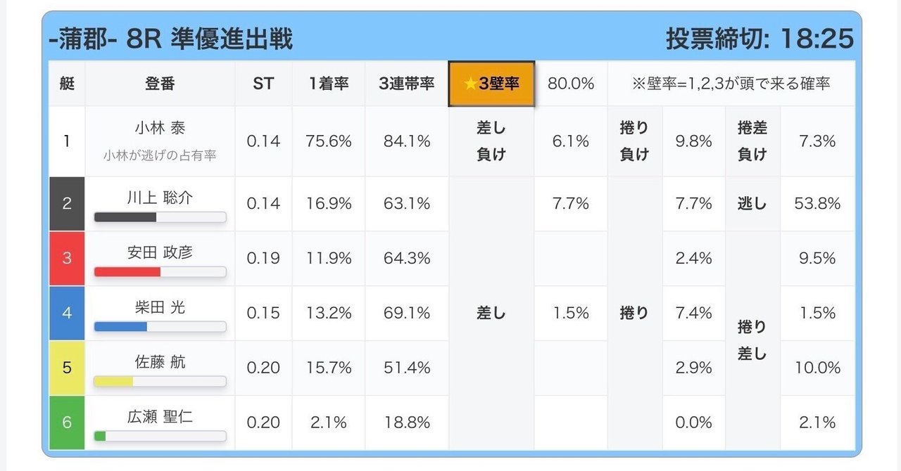 S📙蒲郡8R18:25📙スーパー🌈1万配分準優勝進出戦4着までで明日に繋がる｜🚤ミリオン競艇予想🚤日本一のオープンチャット