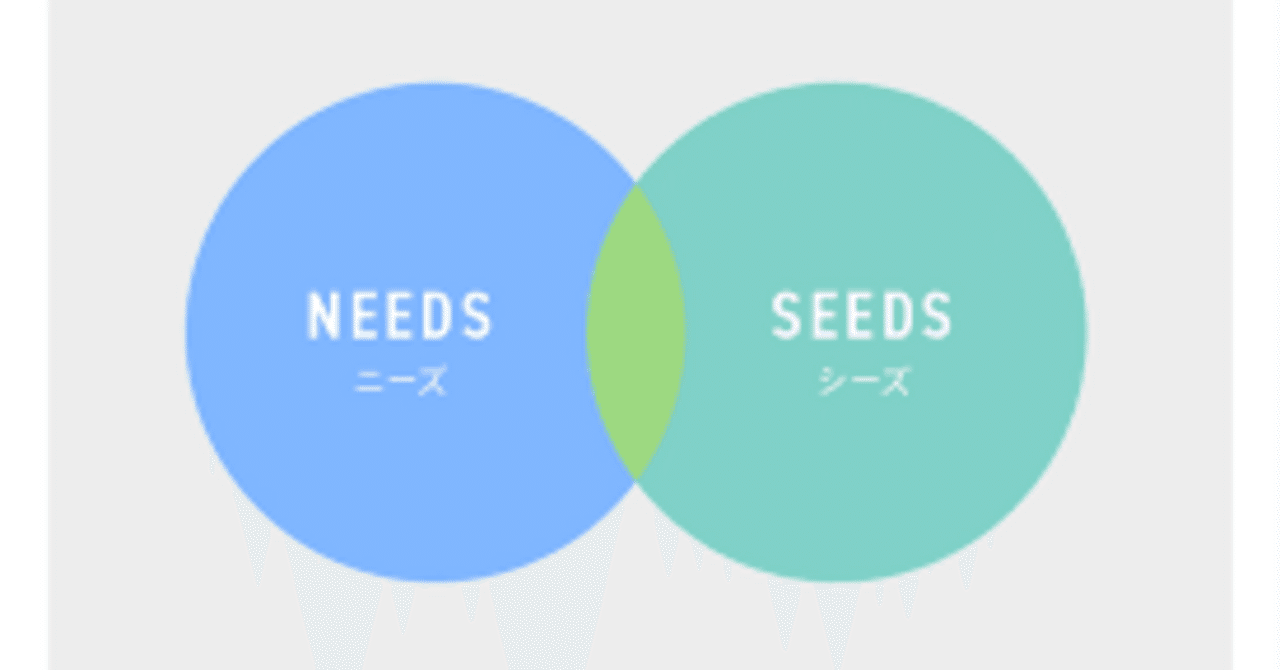 ニーズとシーズ、どちらから始めるべきか——社会課題を解決する事業づくりのリアル｜Toru