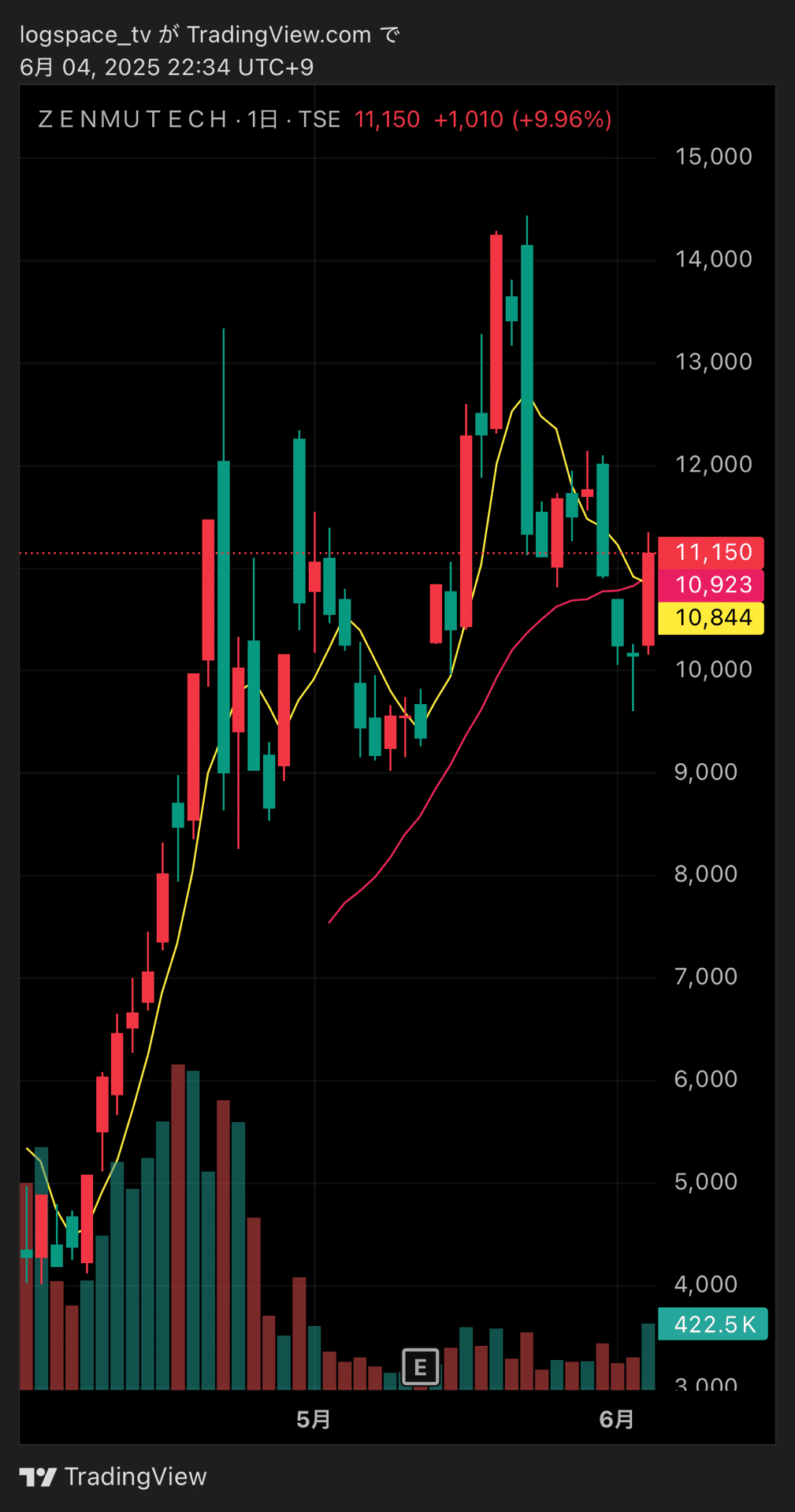 【6/4】(338A)ZenmuTech セキュリティ x 医療AI｜LogSpace