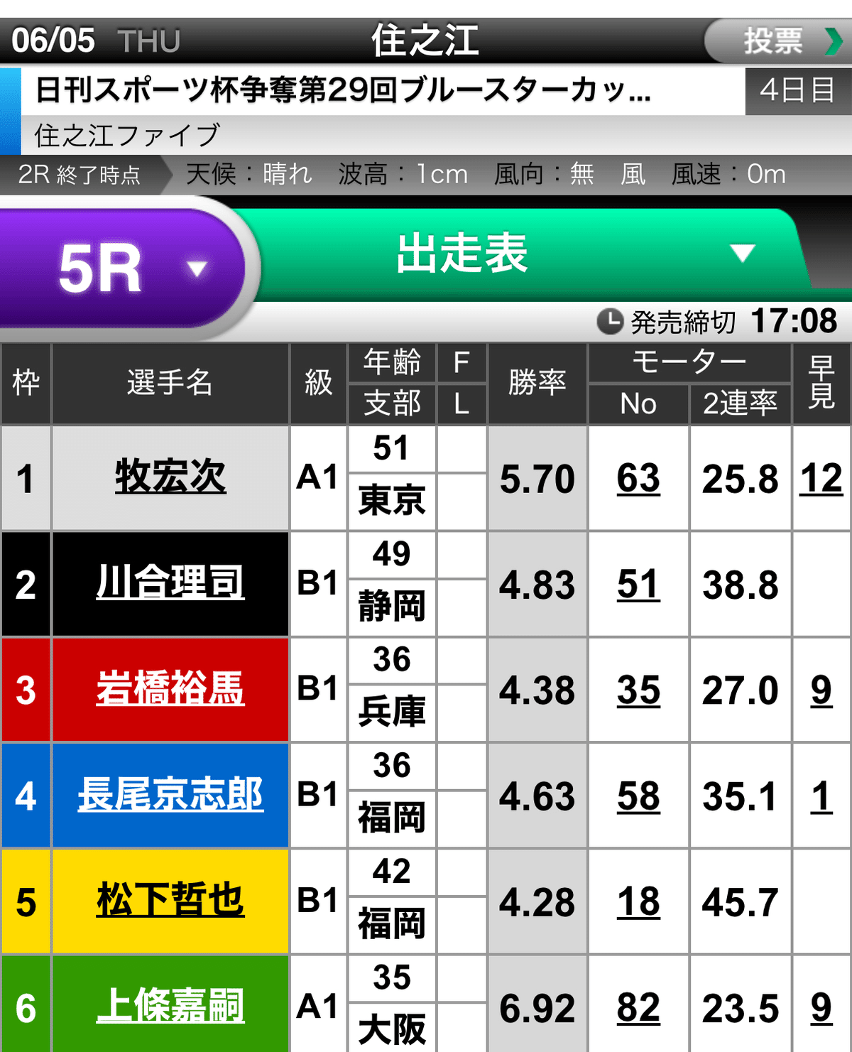 6/5 ️‍🔥住之江 ️‍🔥5R 17:08｜ ️‍🔥MINAMI ️競艇予想師 ️‍🔥