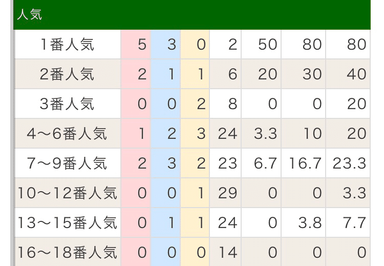 京都牝馬ステークス2020を過去傾向・注目馬・展開から予想｜Rin｜note