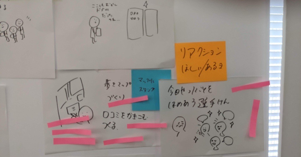 Day4. Ideation & Concept Development /CIID Winter School, Service ...