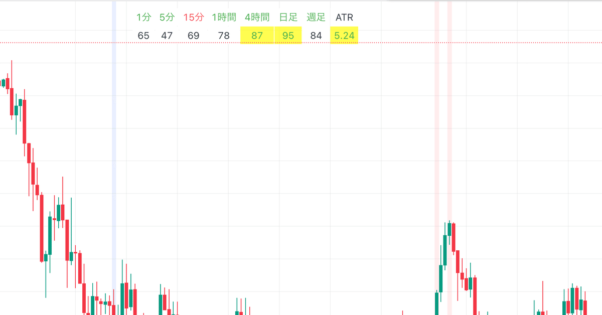 「MTF StochK table」TradingViewインジケーター｜はなこ