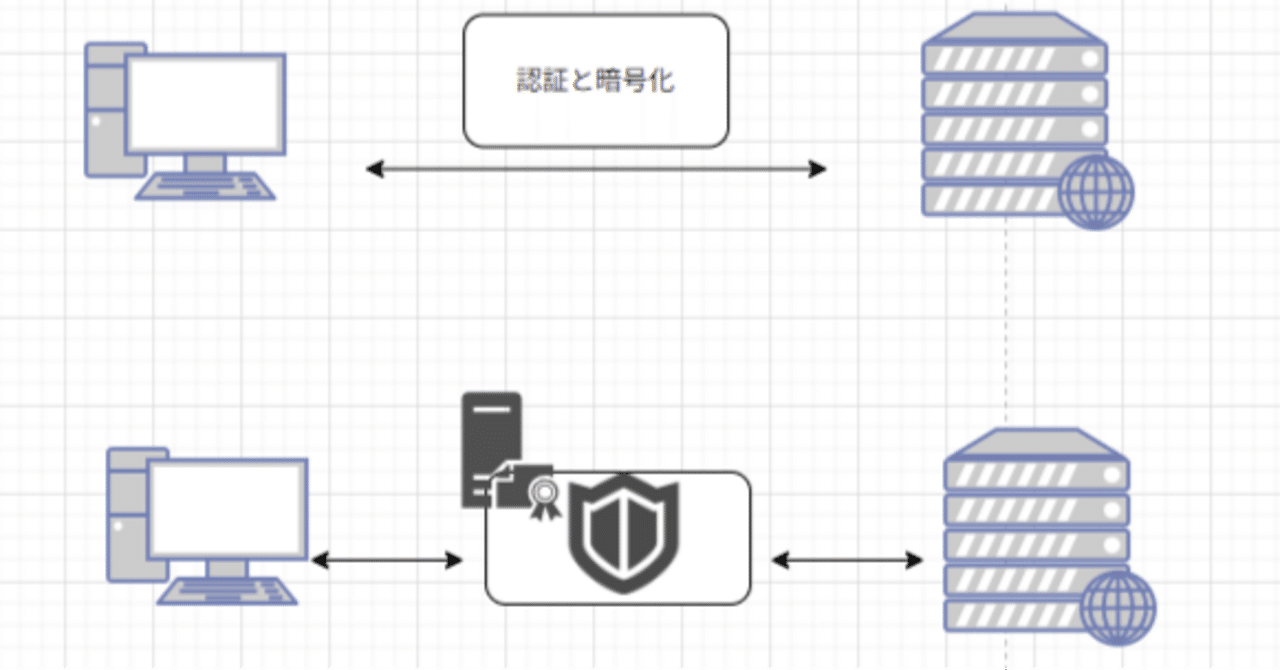 HTTPSについて極端なYAMAHAルータと適度に頑張るUTM～Requiem for URL filter｜bear-crow