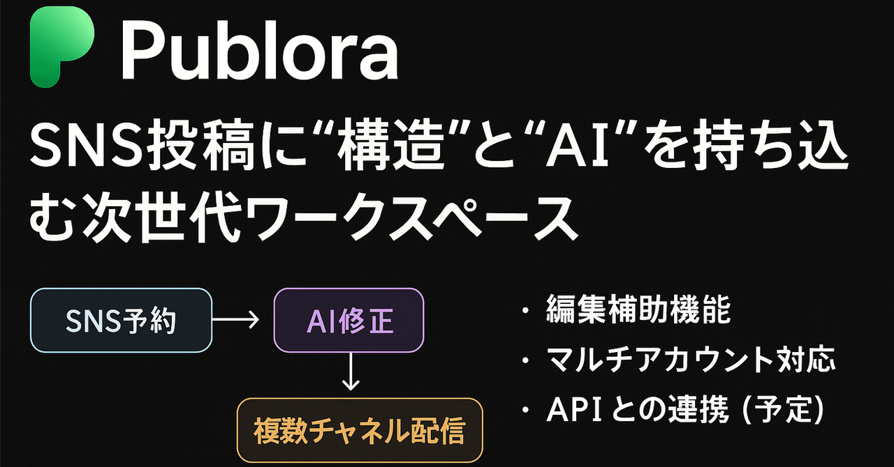 Publoraとは？SNS投稿に“構造”と“AI”を持ち込む次世代ワークスペース｜海外SaaSを訳す人