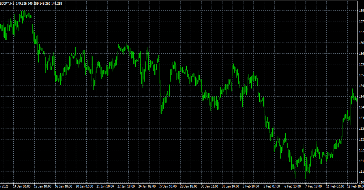 RCI（Rank Correlation Index）｜mild_flea5682