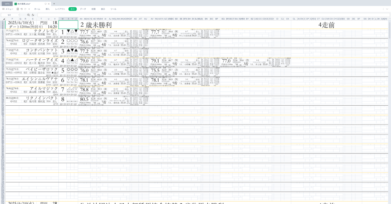 《門別競馬場2025/6/10(火) スピード指数40走競馬新聞 1R無料》【中央競馬版あり 配信早い 過去レース分析で予想屋いらず!!JRAウマ娘勢初心者の地方競馬予想にもおすすめ】グラン ...