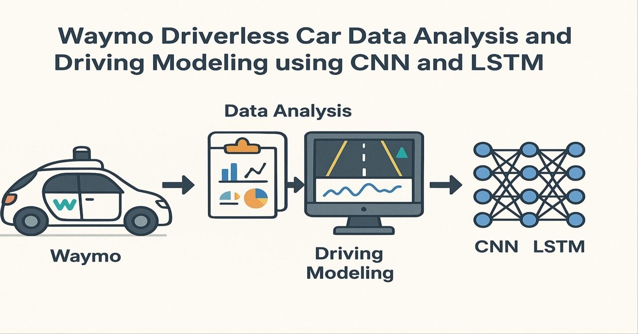 【論文要約:自動運転関連】Waymo Driverless Car Data Analysis and Driving Modeling ...