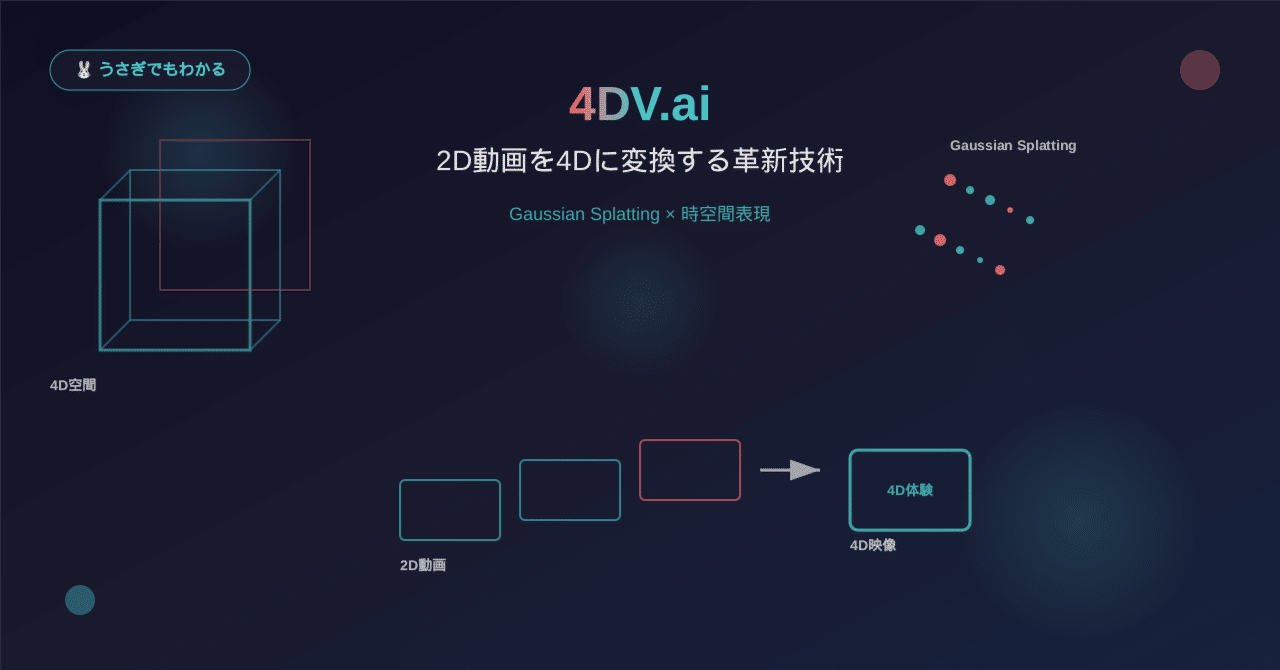うさぎでもわかる🐰4DV.ai - 2D動画を4Dに変換する革新的なGaussian Splatting技術｜taku_sid🐰エージェント