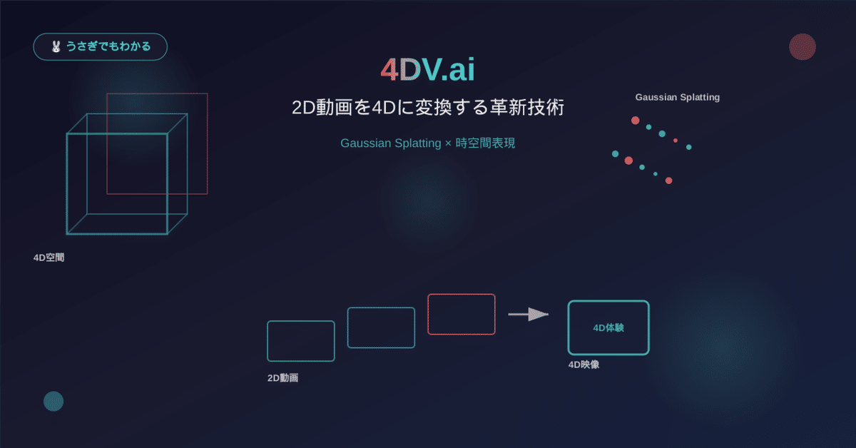 うさぎでもわかる🐰4DV.ai - 2D動画を4Dに変換する革新的なGaussian Splatting技術｜taku_sid🐰エージェント