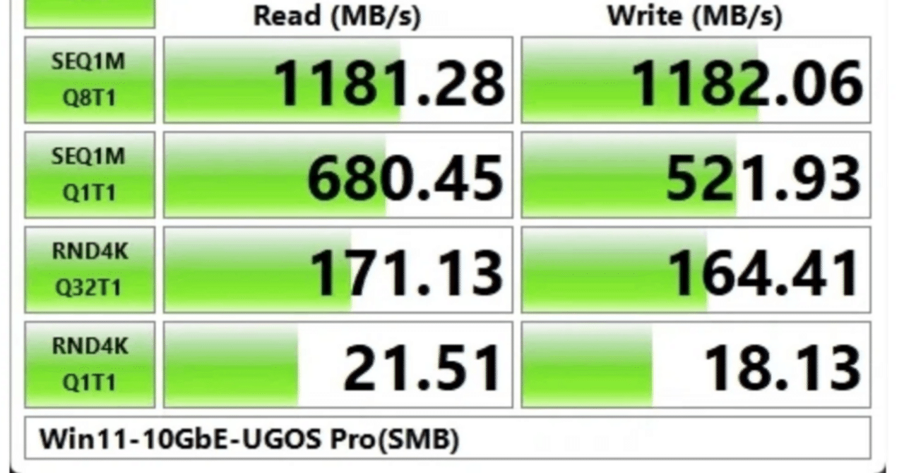 【未完成記事】2025年6月版、UGREEN NASYNCのOSの使用感【書きかけ】｜重藤 六
