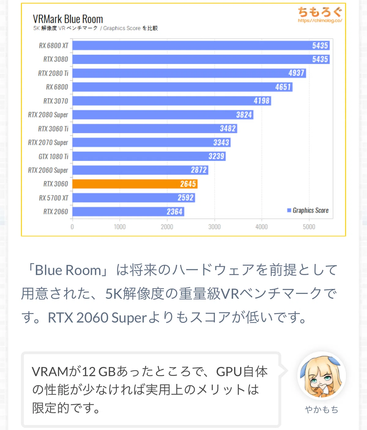 VRChat向けGPUとは｜Amiral